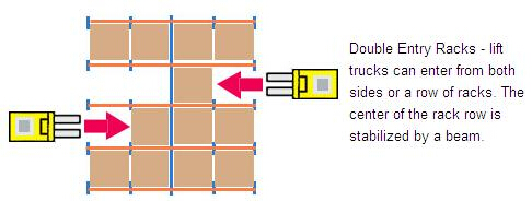 Single Entry Selective Pallet Racking With Single / Double Stacked Pallets